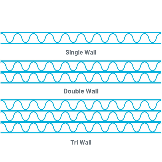 Triple Wall Boxes | SmartShield Packaging